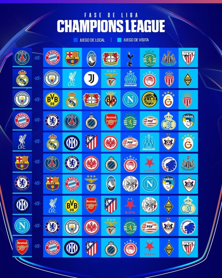 Sorteo de la Champions League: Definidos los cruces de la nueva fase de ...